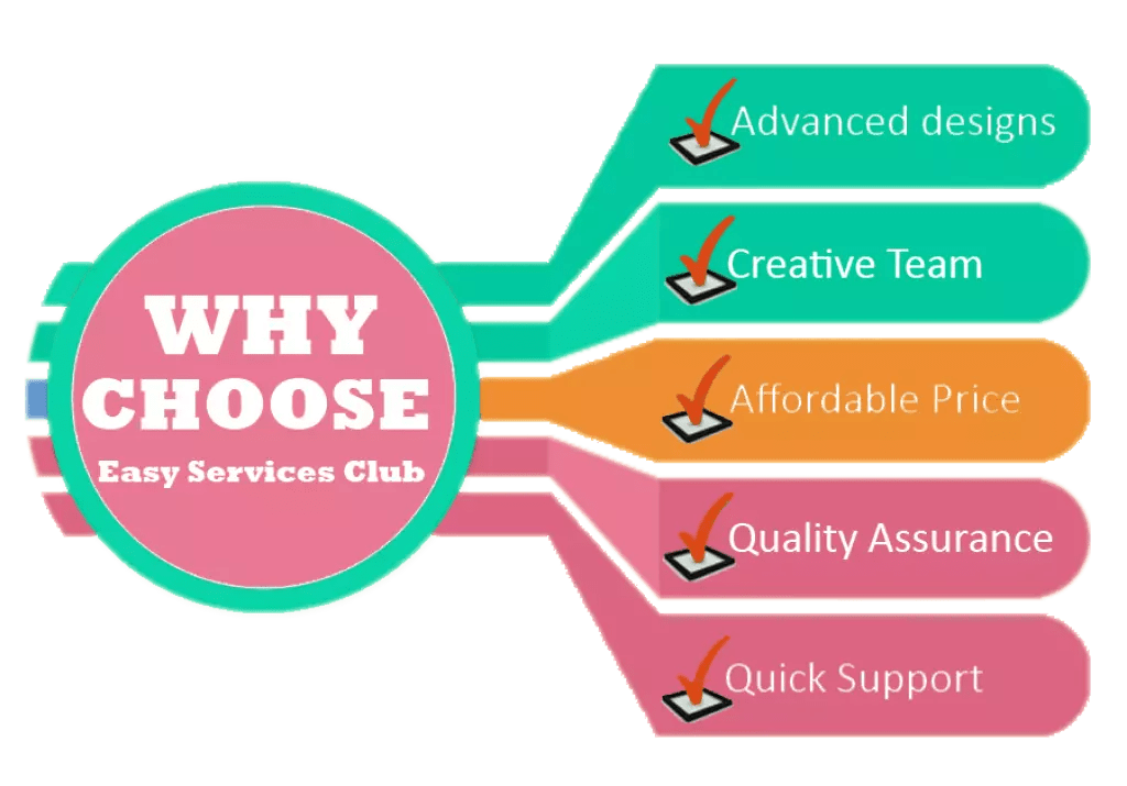 Easy Services Club - Web Design and Digital Marketing Agency